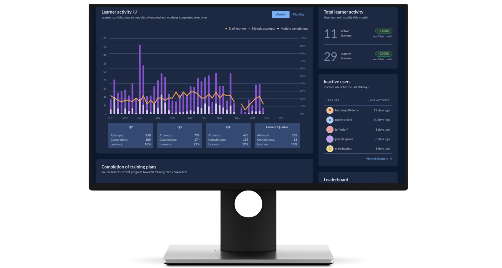 Announcing RangeForce's New Admin Dashboard Announcing RangeForce's New Admin Dashboard